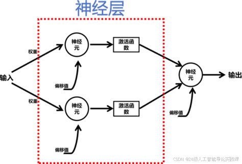 04 arduino板上的机器学习 aifes for arduino arduino ai csdn博客