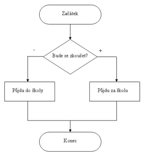 Algoritmus2a Js Algoritmy