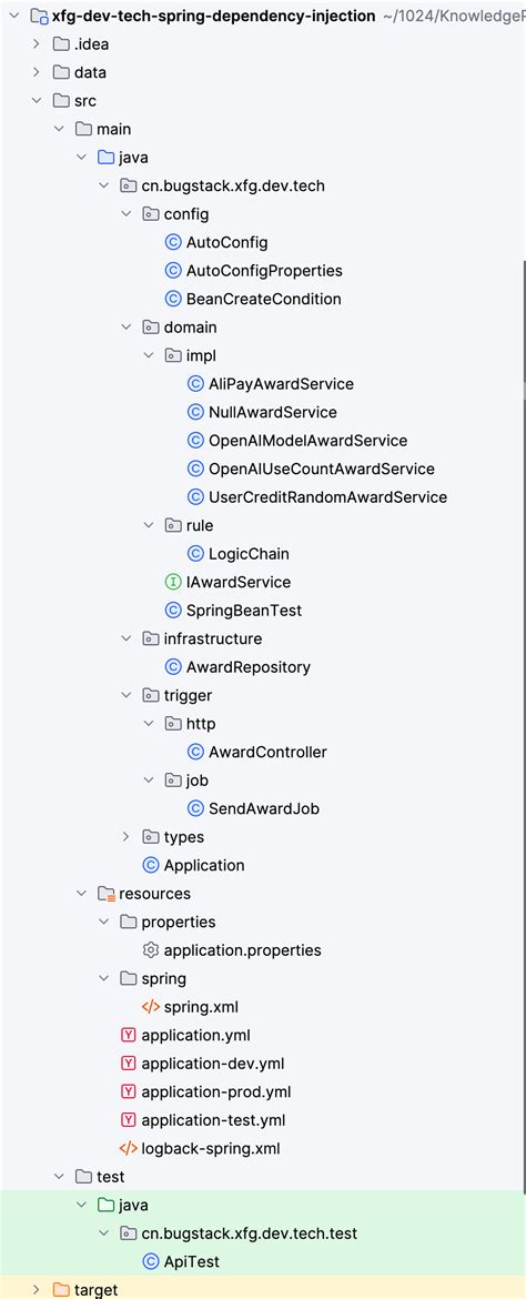 Spring Dependency Injection 小傅哥 Bugstack 虫洞栈