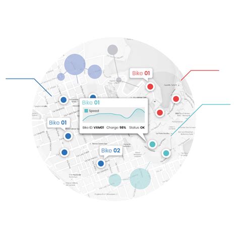 Bike Sharing Software For Fleet Management Vaimoo