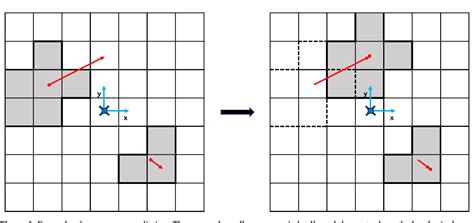 Figure 3 From An Algorithm For Local Dynamic Map Generation For Safe Uav Navigation Semantic