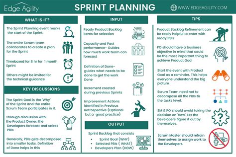 Definition Of Done What It Is And How It Supports Scrum Events