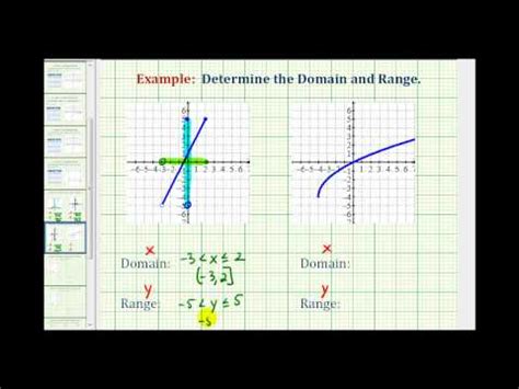 Ex Determine The Domain And Range Of The Graph Of A Function Video Algebra CK