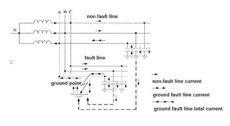 fault location by conductor types patented technology retrieval search