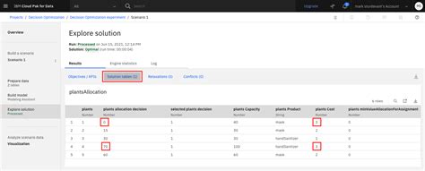 Optimize Plant Selection Based On Cost And Capacity With Decision