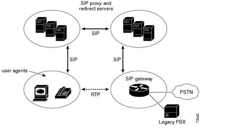 Cisco Analog Telephone Adaptor Overview
