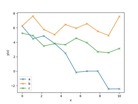 Hyper Parameters — Bilby 23 Documentation