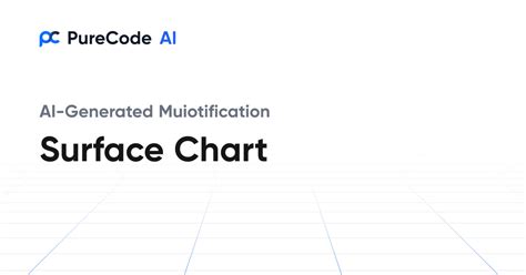Build Great Muiotification Surface Chart Components Faster Using Ai Tools