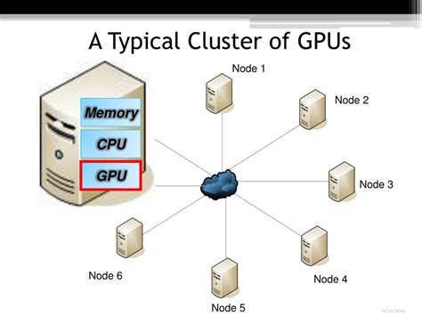 Ppt Early Experiences In Gpu Enabling The Gadget 2 Simulation Code