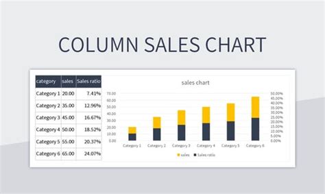 Column Sales Chart Excel Template And Google Sheets File For Free Download Slidesdocs