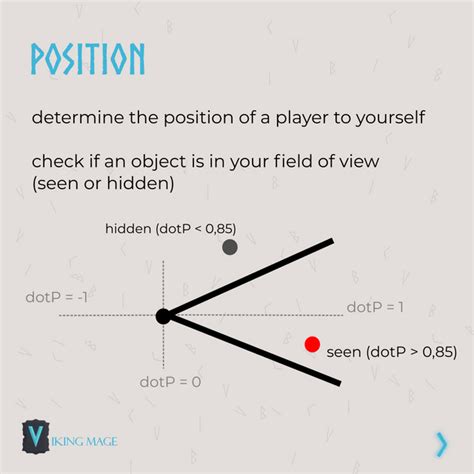Is That Kind Of Format Helpful For Other Gamedevs We Always Provide