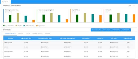 Metrics Smart Software
