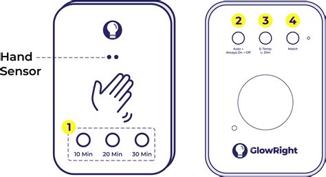Smart Everywhere Light Installations Tips
