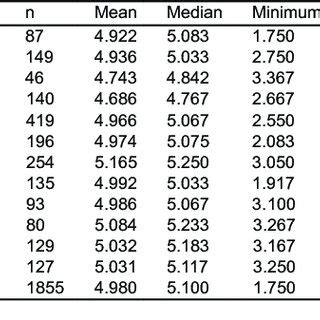 Overview Of Healthy Sexual Behavior Download Scientific Diagram