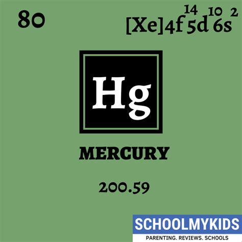 Hg Mercury Element Information Facts Properties Trends Uses And Comparison Periodic Table Of The