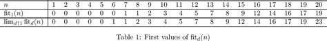 Table 1 From Deterministic Boundary Recognition And Topology Extraction