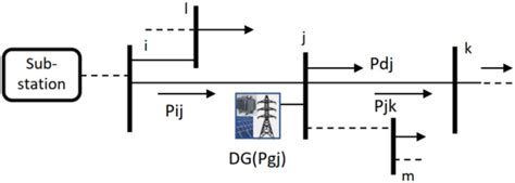 Branch Flow Model Including Dgs Download Scientific Diagram