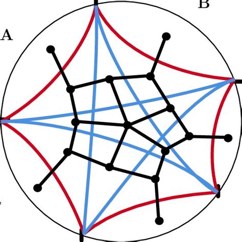 A Minimal Graph With One Vertex For Every Intersection Of Rt Regions