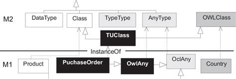 Ocl Dl Library Extension And Sample Model Classes Download