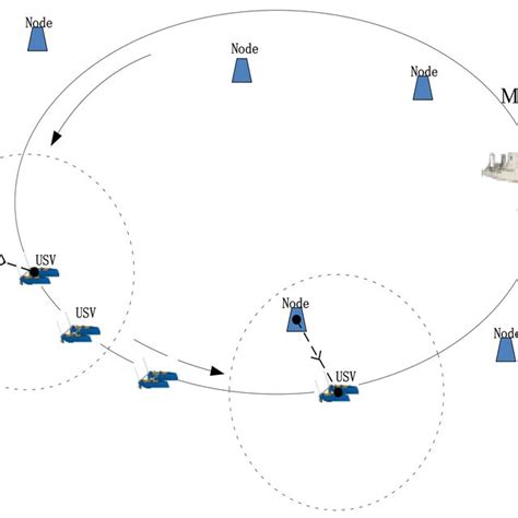 Sparse Network Data Collection Schematic Download Scientific Diagram