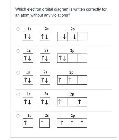 The Basics Of Molecular Orbital Electron Diagrams Understanding How Electrons Occupy Orbitals