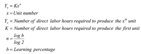 Chapter Learning Curve Flashcards Quizlet