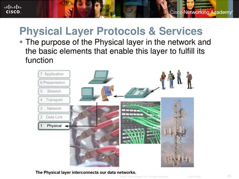 Ppt Data Link Layer And Physical Layer Derived From Ccna Network Fundamentals Chapter 7 And