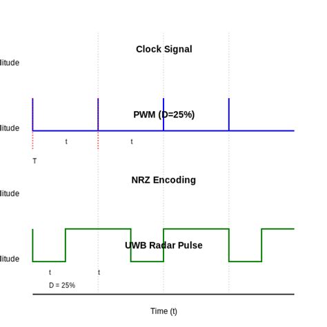 rectangular waveform generators tutorials on electronics next