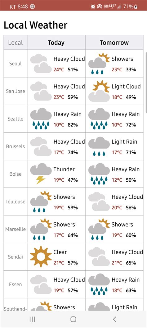 GitHub KwonSoojeong LocationWeatherApp Android Location Weather App
