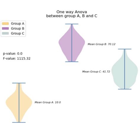 Python Violin Plot Gallery Dozens Of Examples With Code
