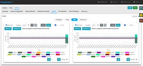 Multi Stream Traffic Generator And Analyzer Packetexpert™ 100g Gl Communications Inc
