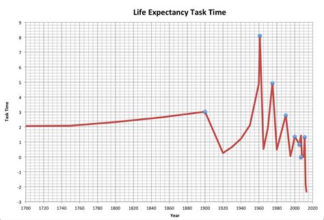 Normal Completion P2