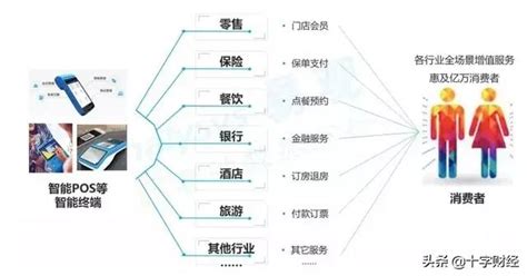 易观发布智能支付终端报告拉卡拉智能POS市场覆盖率行业第一 蓝鲸财经