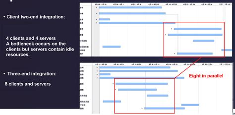 Flutter Analysis And Practice Integrated Architecture Of Flutter And Faas In The Cloud