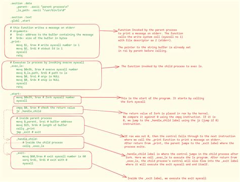 Disillusioning The Magic Of The Fork System Call