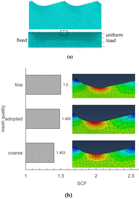 The Boundary Condition And Mesh Of The Fem Model Download Scientific Diagram