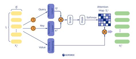 Course Recommender Systems And Deep Learning In Python By Lazy