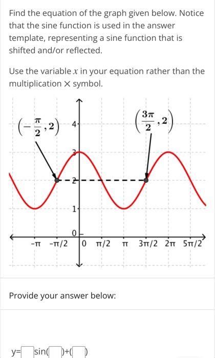 Solved Find The Equation Of The Graph Given Below Notice