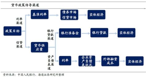 央妈的货币政策工具库 知乎
