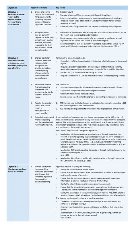 Report Launched Building A Reporting Framework Fit For Purpose McGuinness Institute