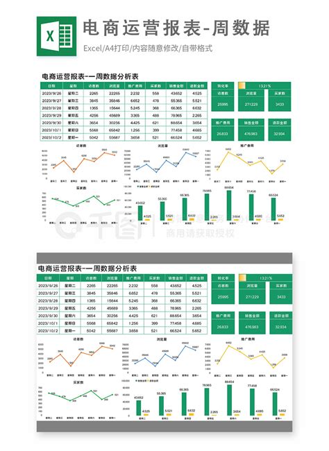 Excelexcel模板 电商运营报表一周数据分析表 模板免费下载 Xlsx格式 编号64459246 千图网