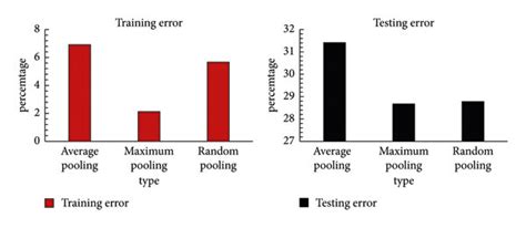 Pooled Classification Error Plot Download Scientific Diagram