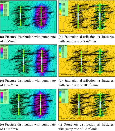 The Distribution Of Fracture And Water Saturation Under Different Pump