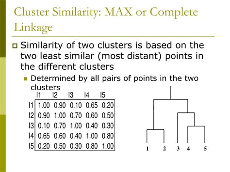 Ppt Unsupervised Learning Cluster Analysis Basic Concepts And