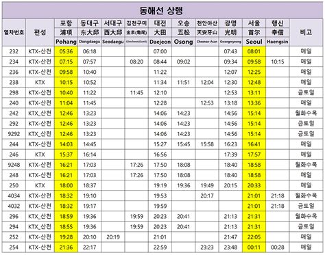 동해선 포항역 Ktx Srt 서울 수서 방면 노선 기차시간표 및 정차역
