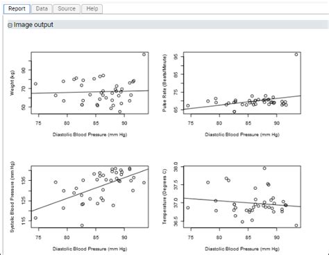Multi Panel R Plots Documentation