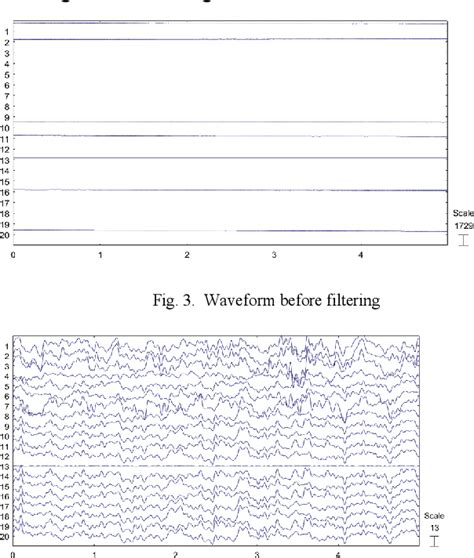 Figure 3 From Convolutional Neural Network Based Signal Discrimination For P300 Brain Computer