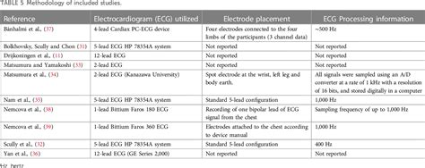 Table 5 From Validity Of Resting Heart Rate Derived From Contact Based Smartphone