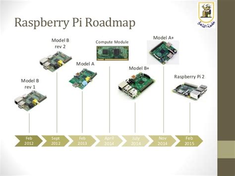 embedded systems lecture 7 unwrapping the raspberry pi