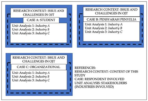 Multiple Embedded Case Study Design Download Scientific Diagram